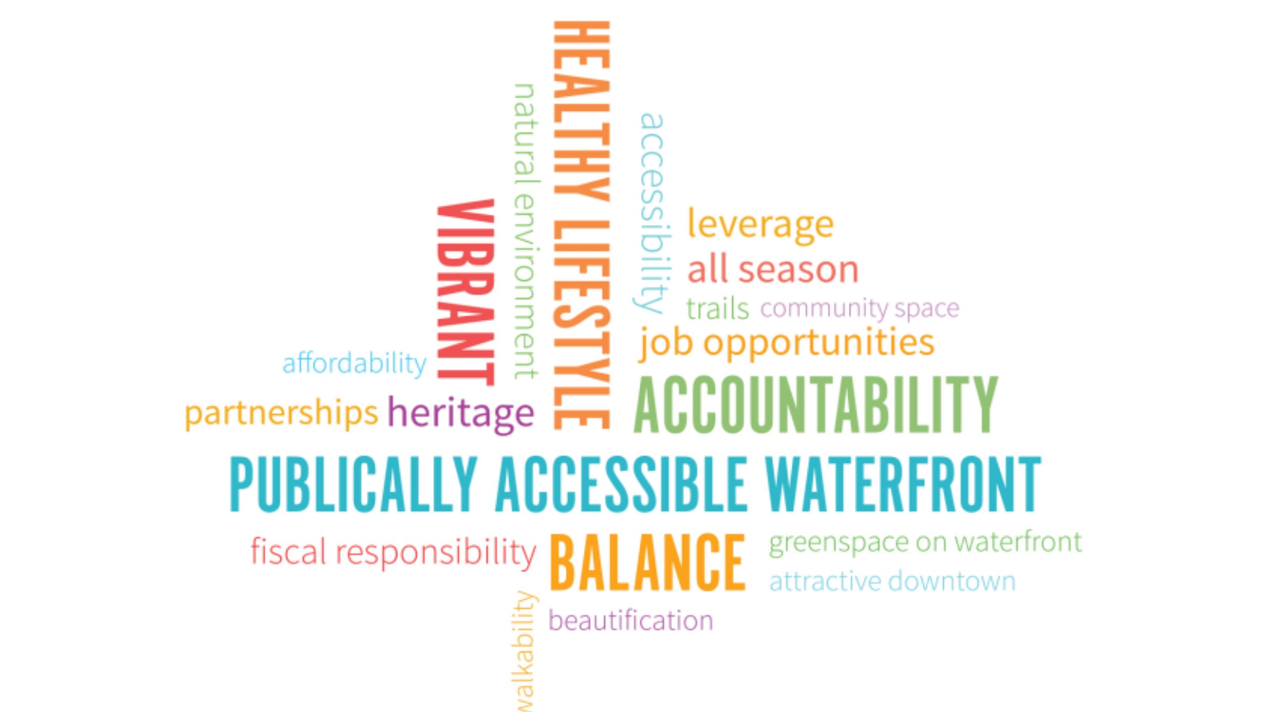 Vision Summary Report for the Collingwood Community Based Strategic ...